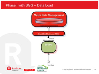 Implementing Oracle Utilities Smart Grid Gateway: A Customer Experience | PPTX