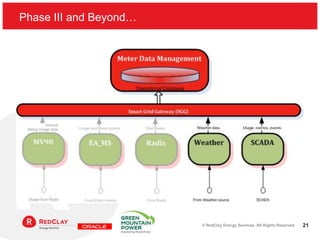 Implementing Oracle Utilities Smart Grid Gateway: A Customer Experience | PPTX