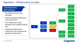 Oracle Open World 2018 - Cloud Lift Accelerator Suite | PDF