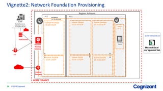 Oracle Open World 2018 - Cloud Lift Accelerator Suite | PDF