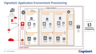 Oracle Open World 2018 - Cloud Lift Accelerator Suite | PDF