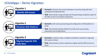 Oracle Open World 2018 - Cloud Lift Accelerator Suite | PDF