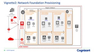 Oracle Open World 2018 - Cloud Lift Accelerator Suite | PDF