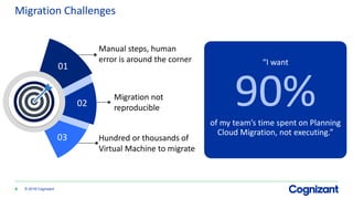 Oracle Open World 2018 - Cloud Lift Accelerator Suite | PDF
