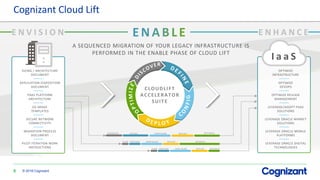 Oracle Open World 2018 - Cloud Lift Accelerator Suite | PDF