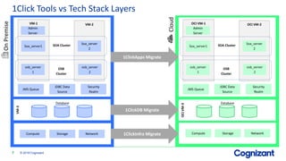 Oracle Open World 2018 - Cloud Lift Accelerator Suite | PDF | Cloud ...