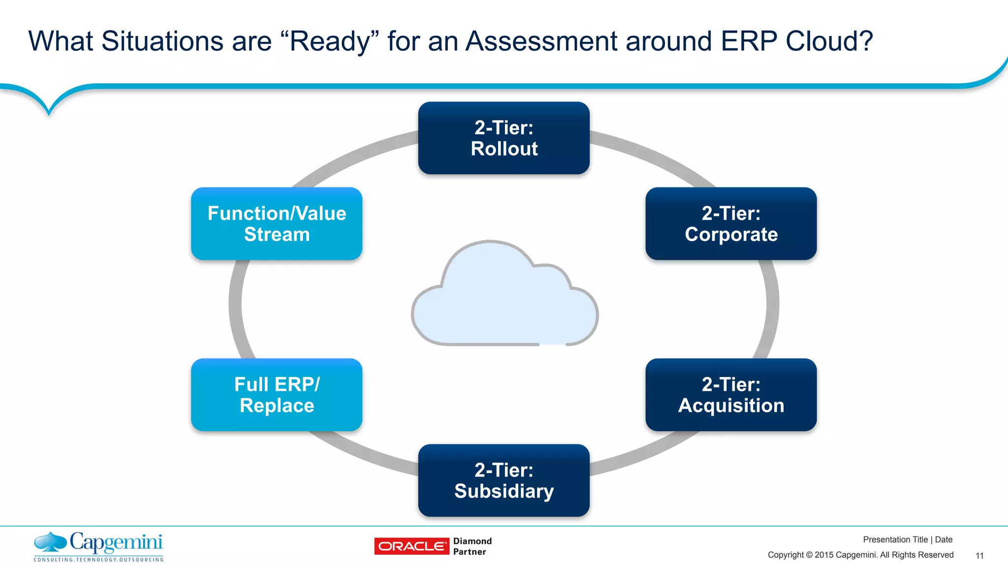 ERP Cloud: Assessing Readiness and Building the Roadmap | PDF
