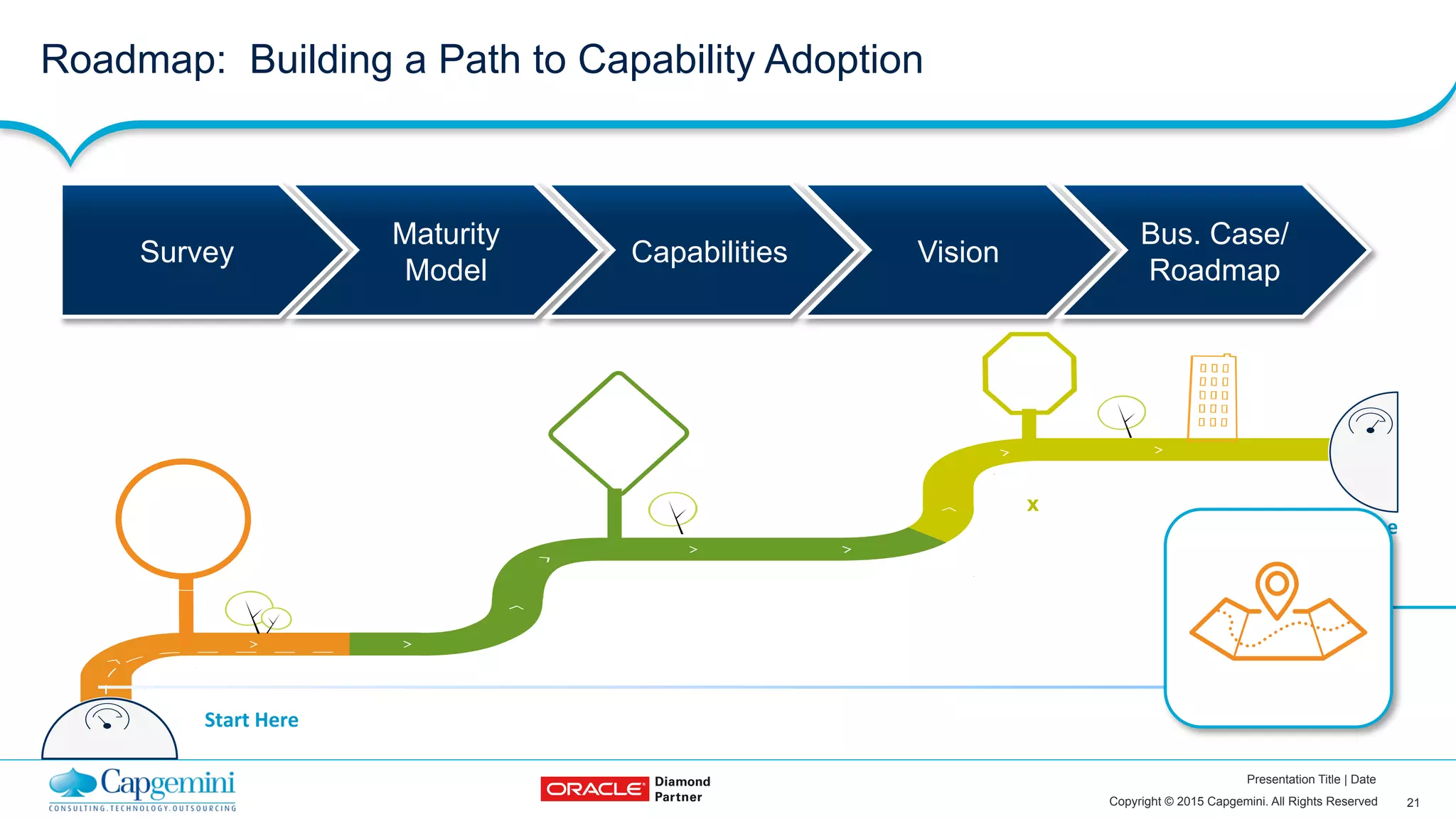 ERP Cloud: Assessing Readiness and Building the Roadmap | PDF
