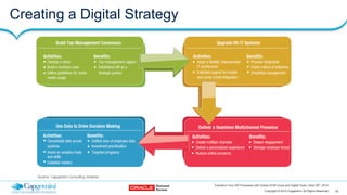 Transform Your HR Processes with Oracle HCM Cloud and Digital Tools | PPT