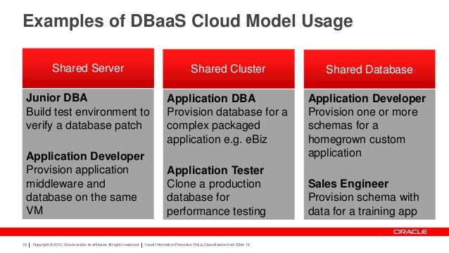 Enterprise Manager DBaaS