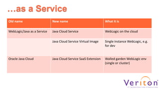 Oracle OpenWorld 14 Highlights for Middleware Admins | PDF | Cloud Computing | Internet