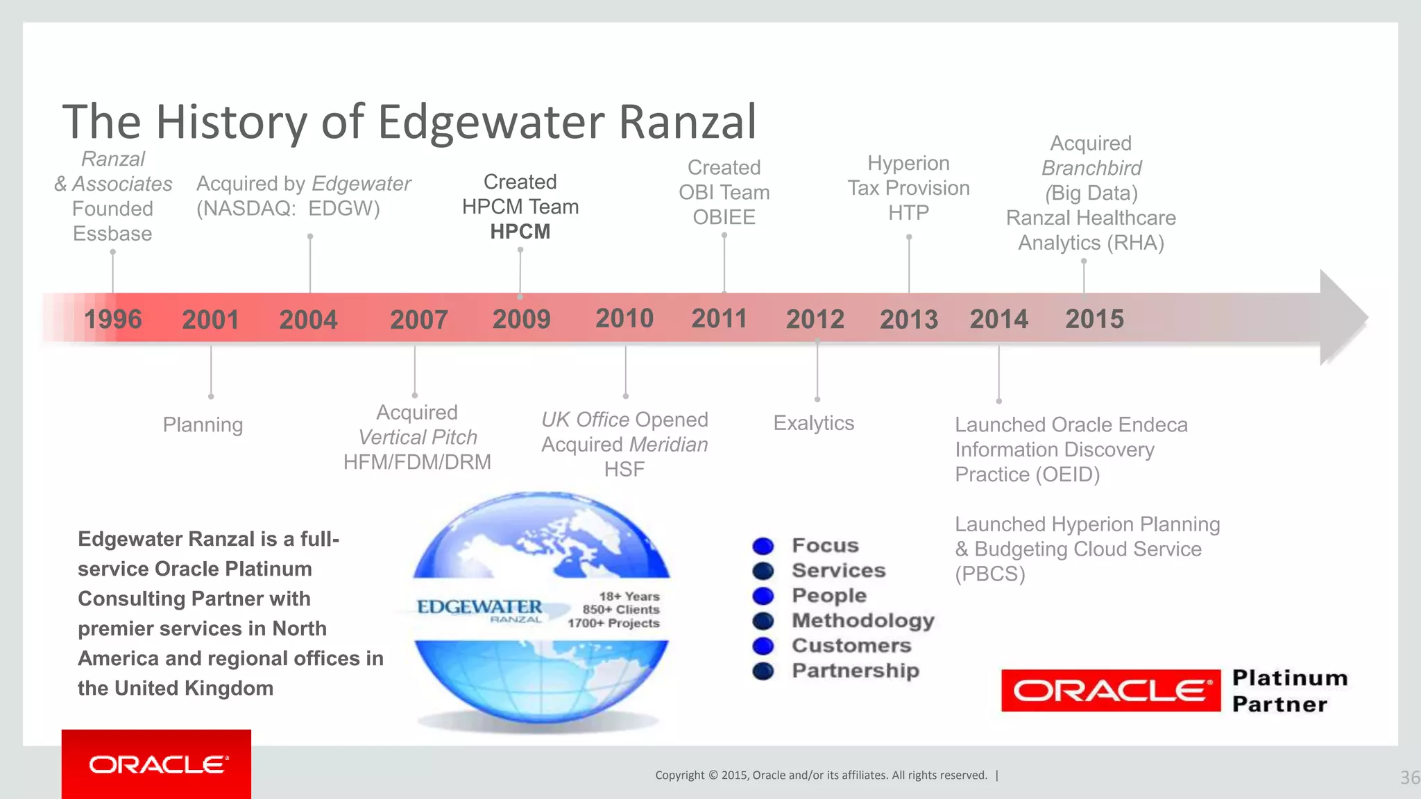 Application Integration: EPM, ERP, Cloud and On-Premise – All options ...