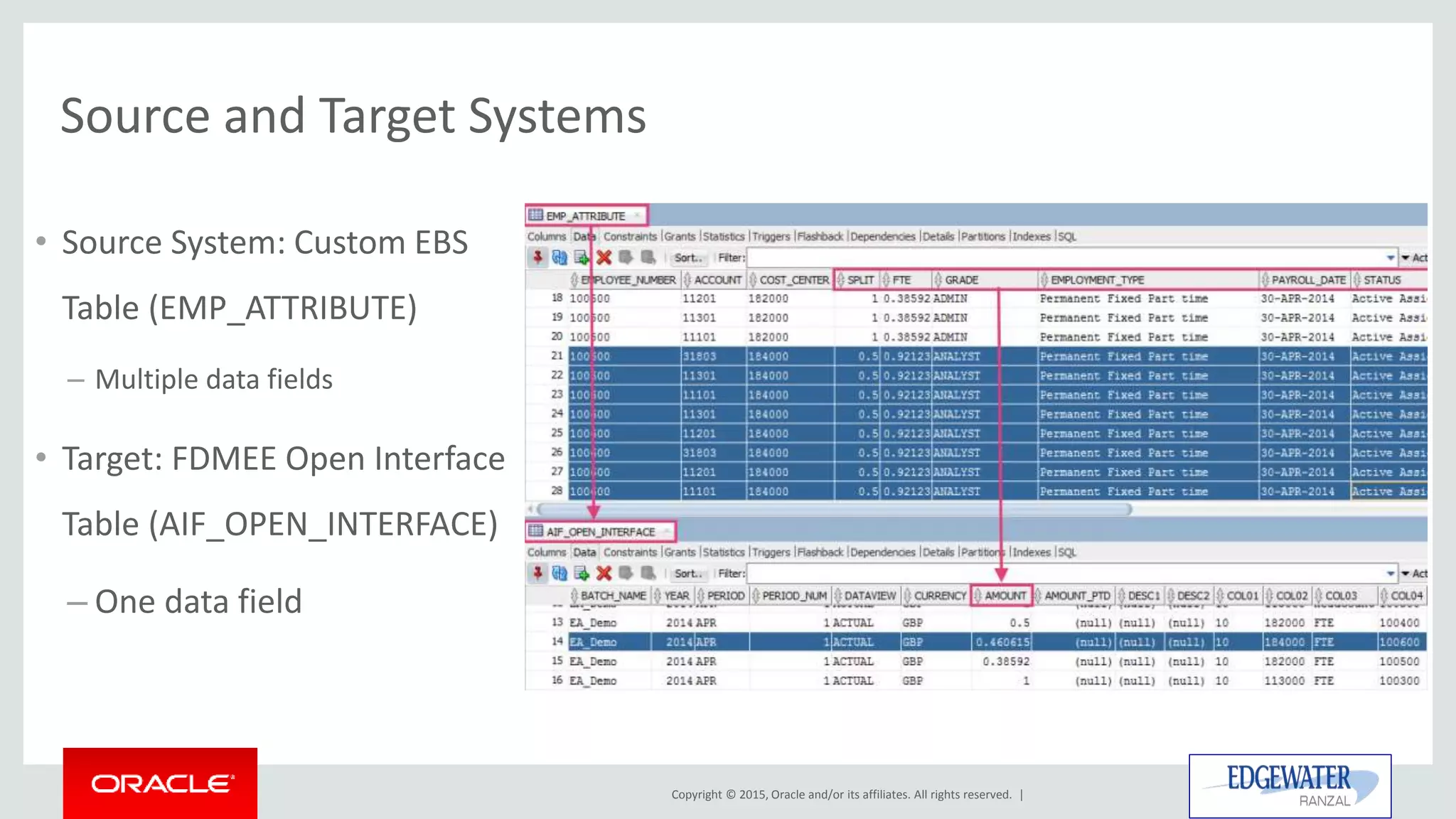 Application Integration: EPM, ERP, Cloud and On-Premise – All options explained | PPTX