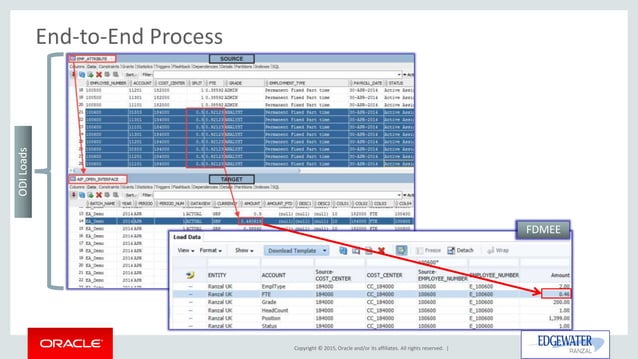 Application Integration: EPM, ERP, Cloud and On-Premise – All options explained | PPTX