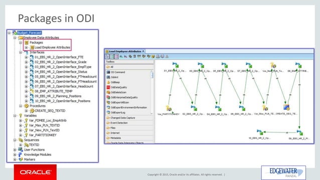 Application Integration: EPM, ERP, Cloud and On-Premise – All options explained | PPTX