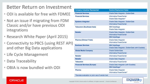Application Integration: EPM, ERP, Cloud and On-Premise – All options ...