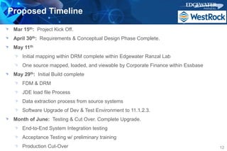Enabling Business Transformation with DRM & FDMEE | PPT