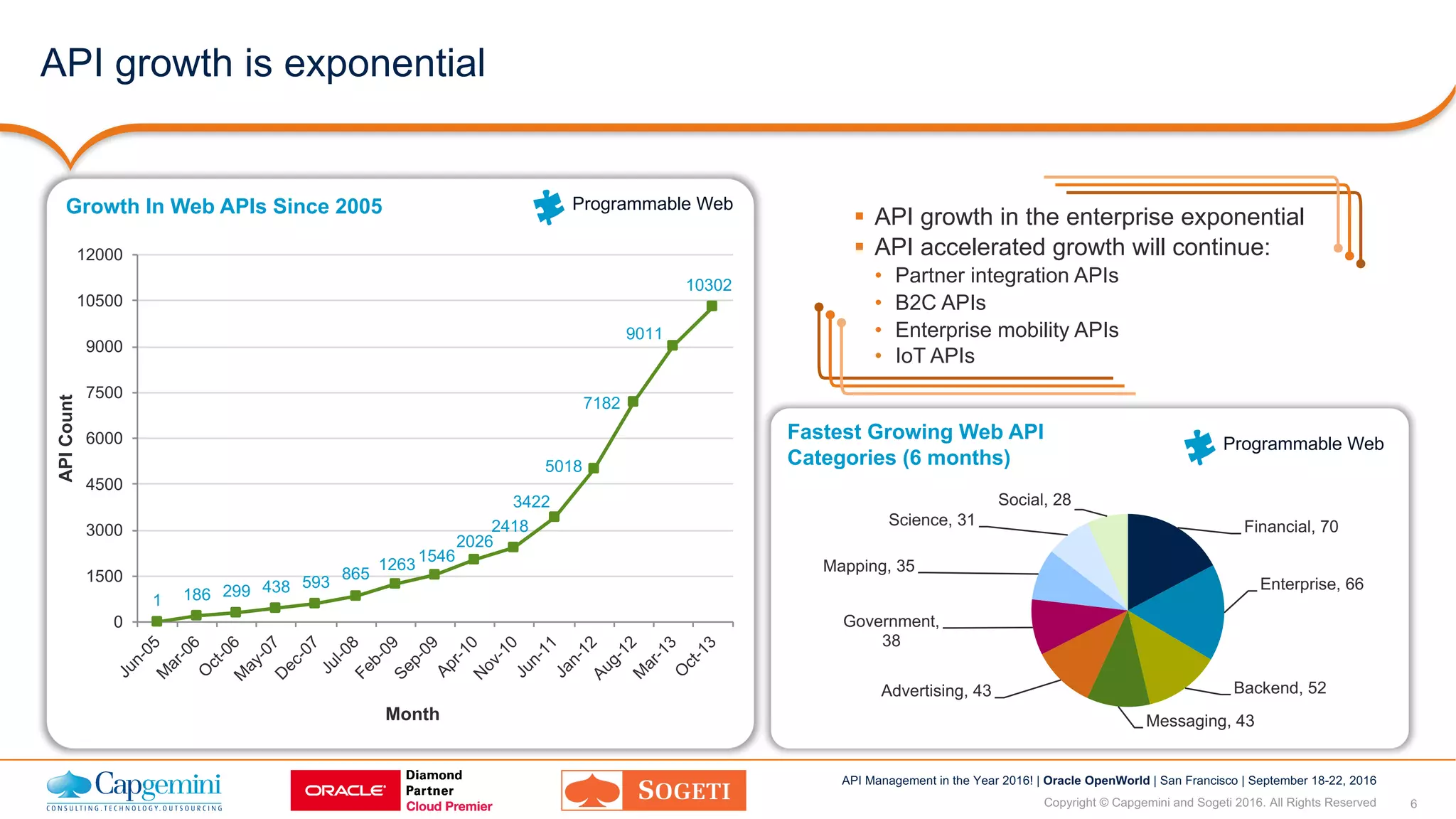 Oracle API Management in the Year 2026 | PPT