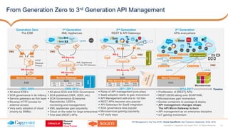Oracle API Management in the Year 2026 | PDF