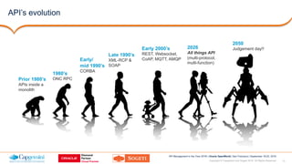 Oracle API Management in the Year 2026 | PDF
