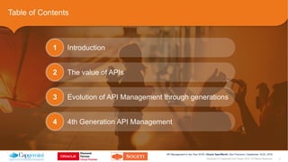 Oracle API Management in the Year 2026 | PPT