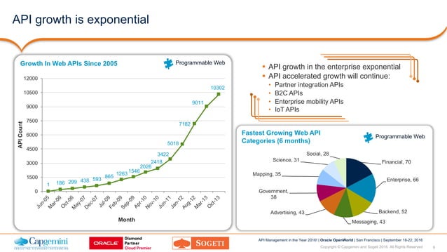 Oracle API Management in the Year 2026 | PPT