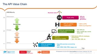 Oracle API Management in the Year 2026 | PPT
