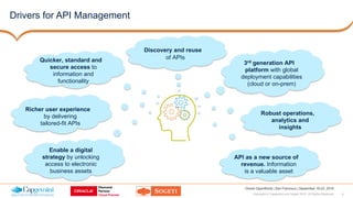 Oracle API Management in the Year 2026 | PPT