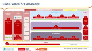 Implementing Enterprise API Management in Oracle Cloud | PPTX | Cloud ...