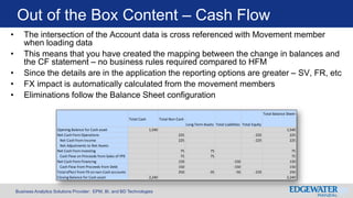 Simplify Complex Consolidations and Close Processes with Oracle ...