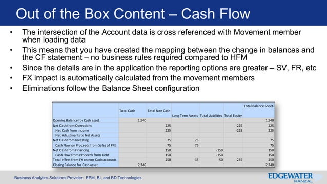 Simplify Complex Consolidations and Close Processes with Oracle ...