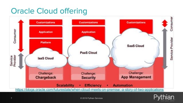 Automate your oracle cloud infrastructure operations v2.0 - OOW19 | PPT