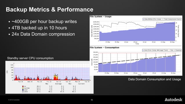 Oracle Database Backups and Disaster Recovery @ Autodesk | PPT
