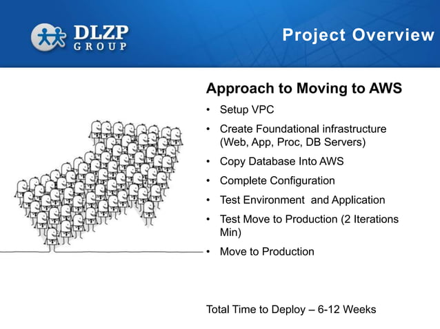 Oracle Peoplesoft on AWS: A quick introduction | PPTX