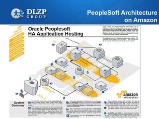 Oracle Peoplesoft on AWS: A quick introduction | PPTX