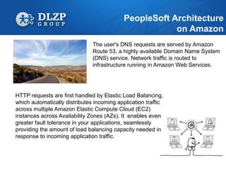 Oracle Peoplesoft on AWS: A quick introduction | PPTX