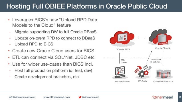 Deploying Full Oracle Bi Platforms To Oracle Cloud Oow2015