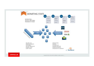 Oracle OpenWorld 2016. Big Data references | PPT
