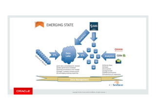 Oracle OpenWorld 2016. Big Data references | PPT