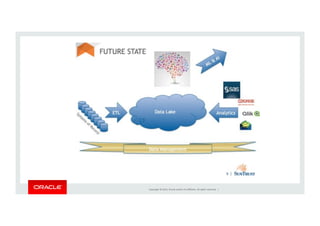 Oracle OpenWorld 2016. Big Data references | PPT