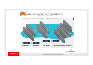 Oracle OpenWorld 2016. Big Data references | PPT