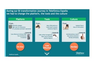 Oracle OpenWorld 2016. Big Data references | PPT