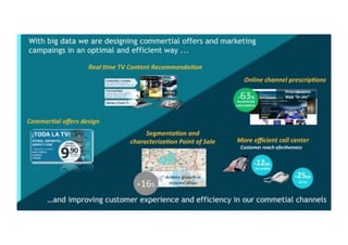 Oracle OpenWorld 2016. Big Data references | PPT