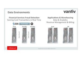 Oracle OpenWorld 2016. Big Data references | PPT