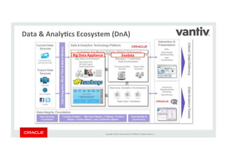 Oracle OpenWorld 2016. Big Data references | PPT