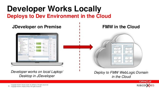 Developing Oracle Fusion Middleware Applications In The Cloud