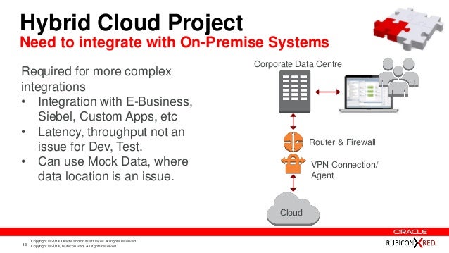 Developing Oracle Fusion Middleware Applications In The Cloud