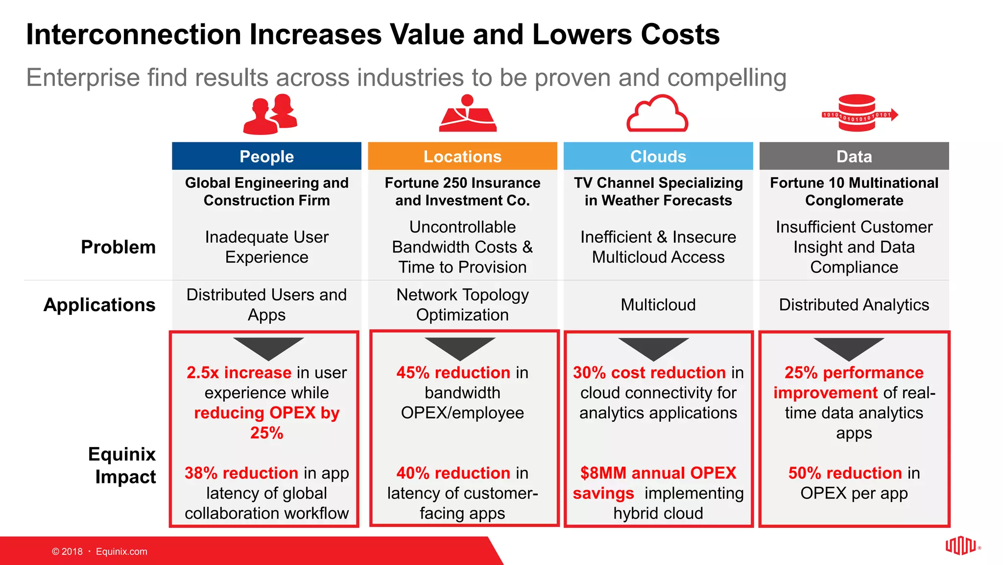 Oracle OpenWorld 2018 Hybrid Cloud | PPT