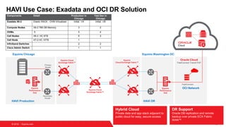 Oracle OpenWorld 2018 Hybrid Cloud | PPT