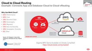 Oracle OpenWorld 2018 Hybrid Cloud | PPT